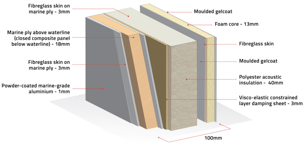 Insulation Cross Section FINAL R – Experience